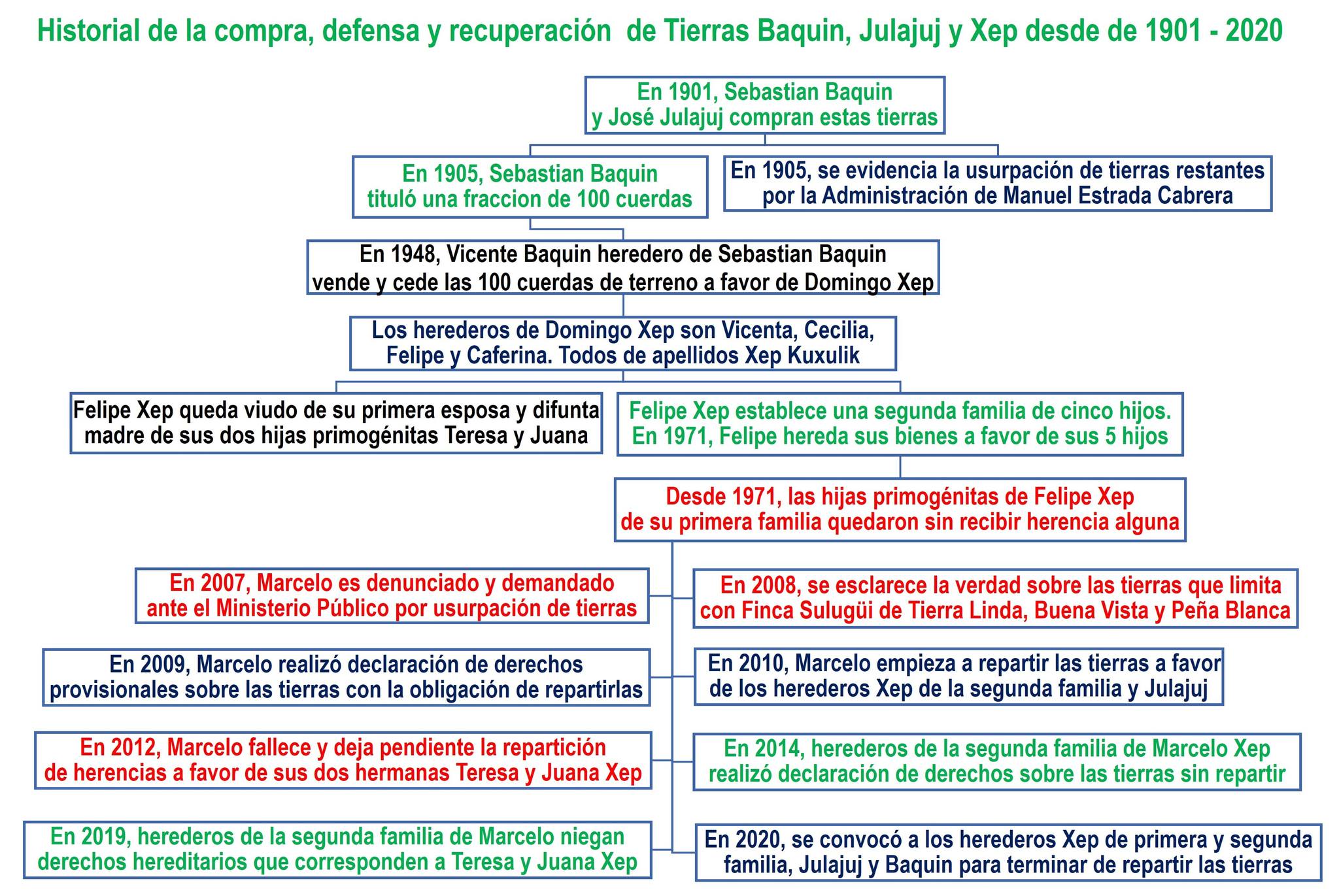 Historical truth and justice to recover Tolan